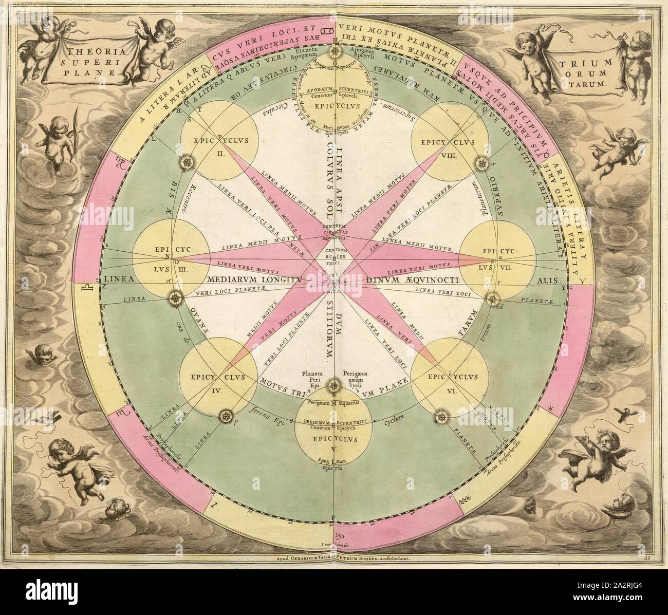 Epicycles hi-res stock photography and images - Alamy