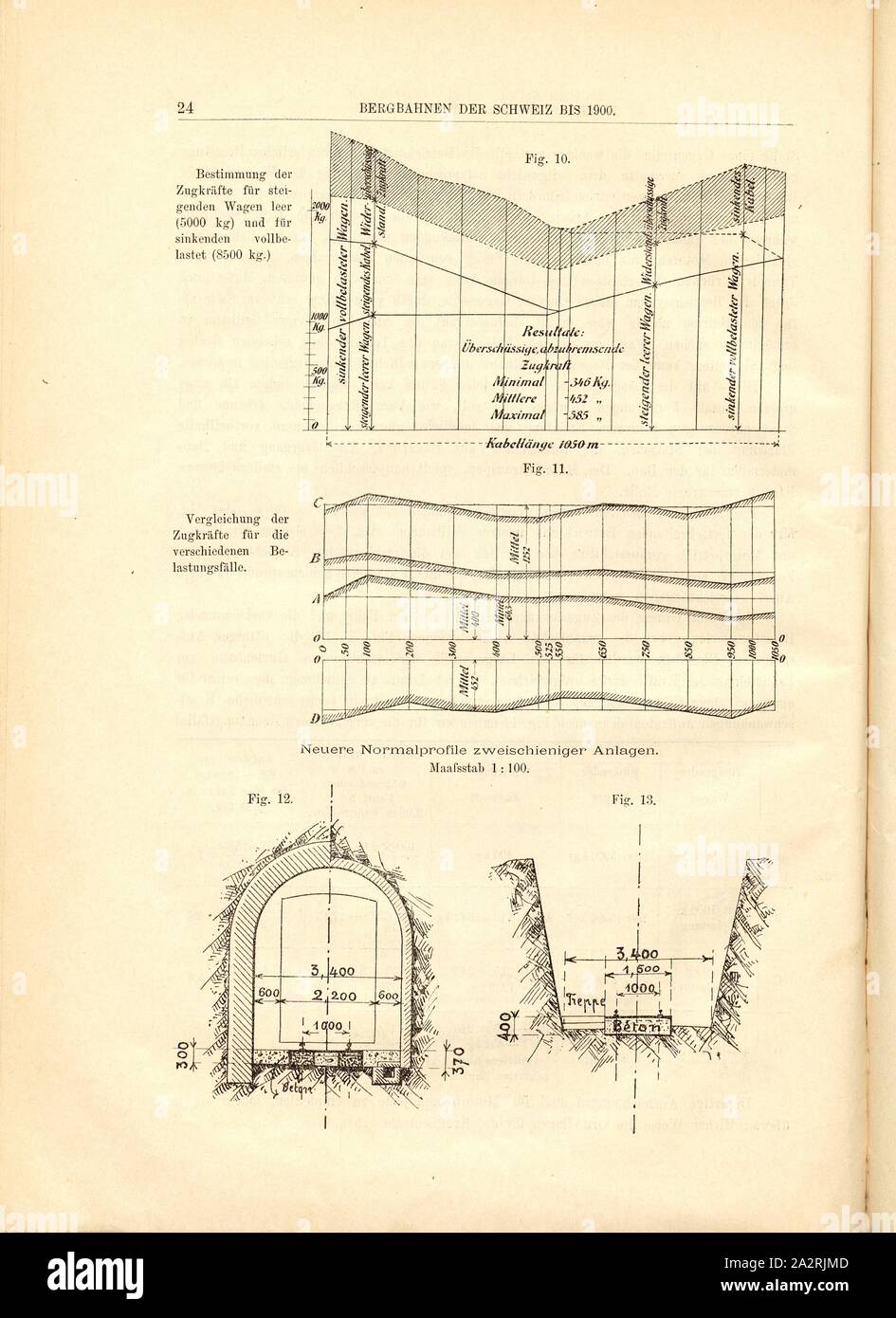 Double rail systems hi-res stock photography and images - Alamy