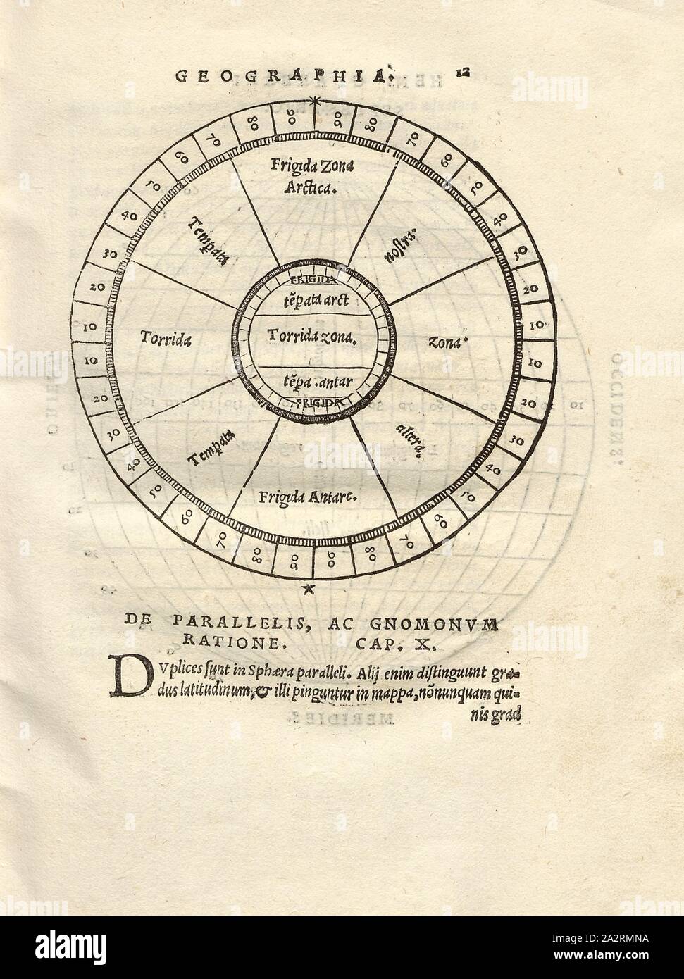 Climate zones, Model for the classification of the climate zones from ...