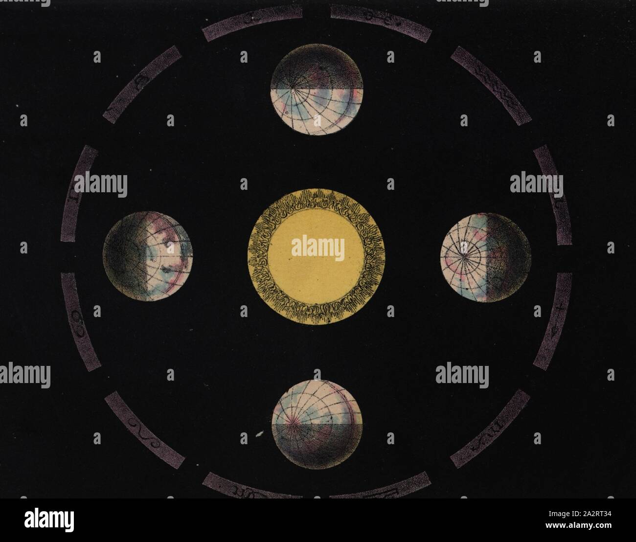 The Parallelism Of Axis Astronomy