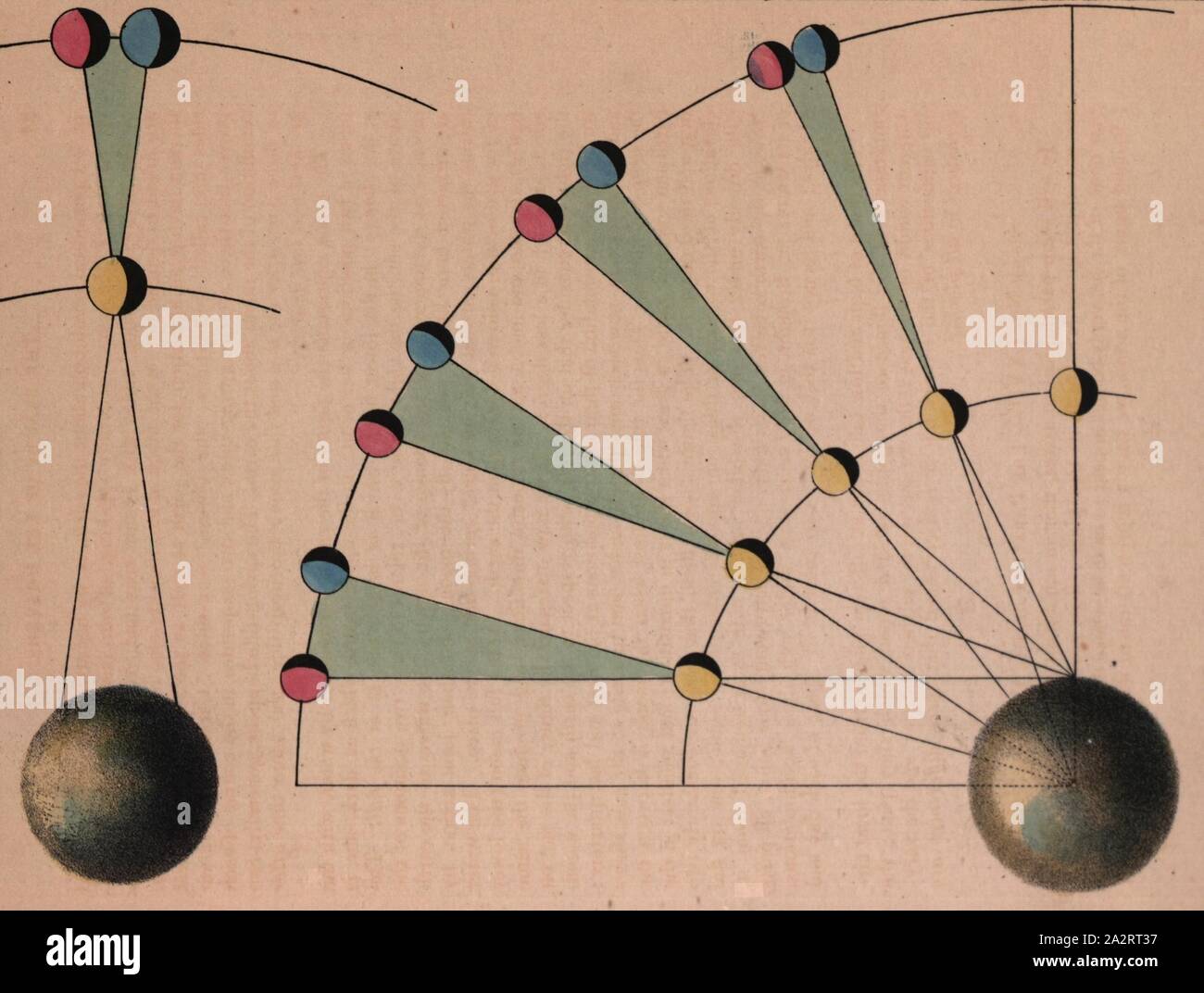 The Parallax of the Planets, Parallax of the planet earth, no. LXVII ...
