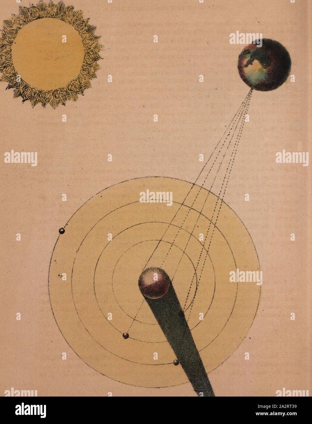 The Eclipse of Jupiter's Satellites, Eclipse of the Jupiter Moons, no ...