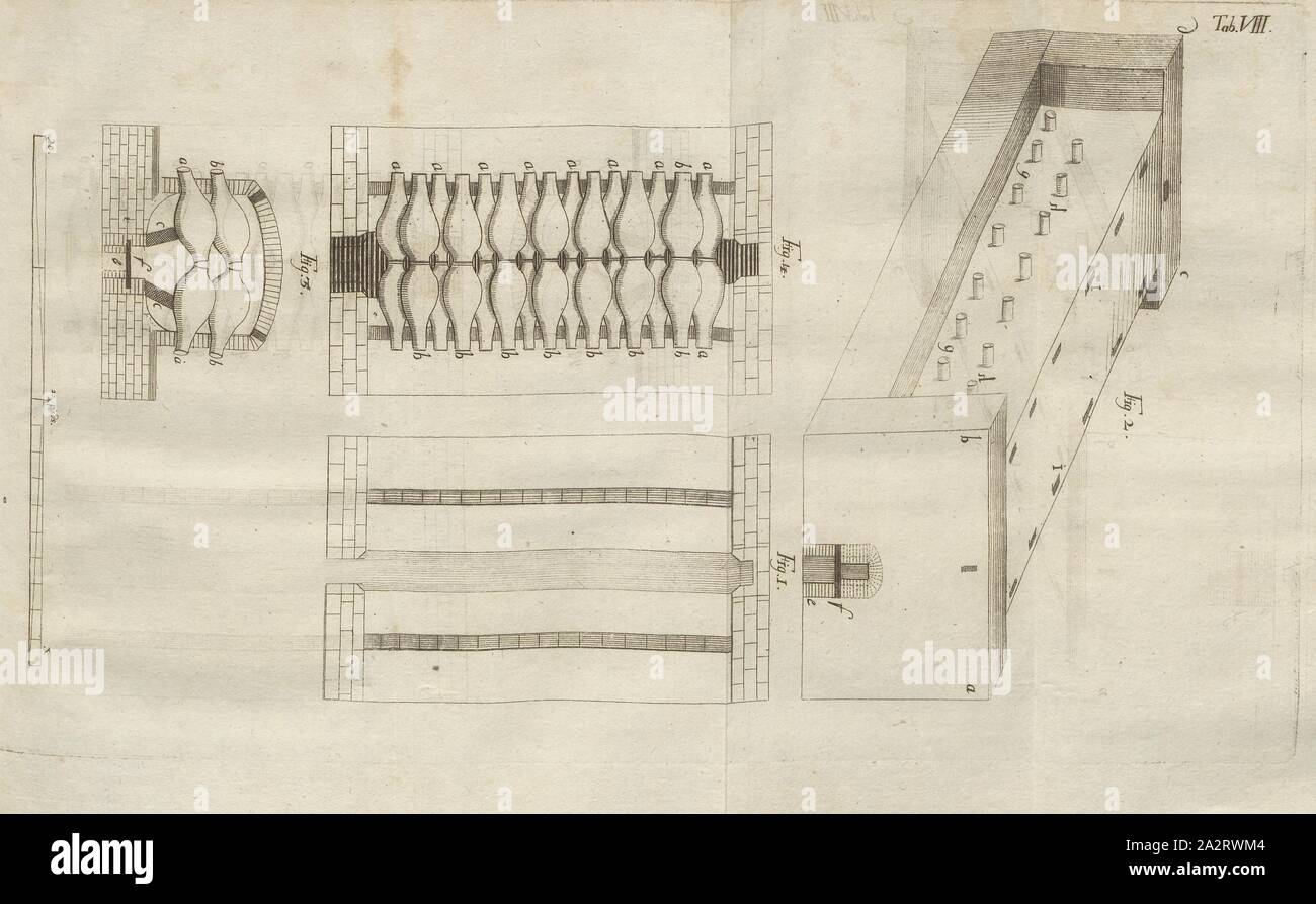 Plan drawing of a melting furnace, Layout drawing of a smelting furnace ...