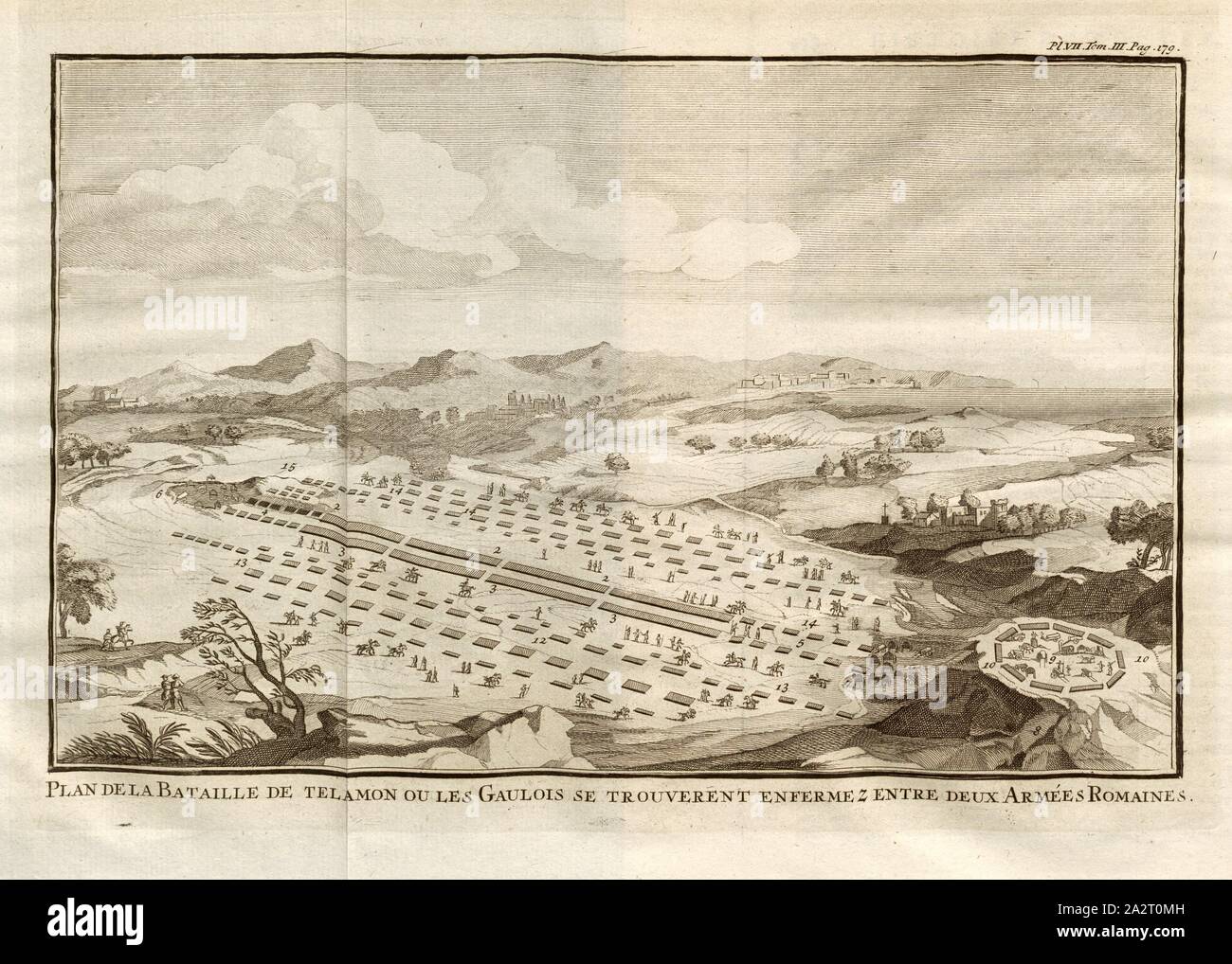 Plan of the battle of Telamon where the Gauls were to be enclosed ...