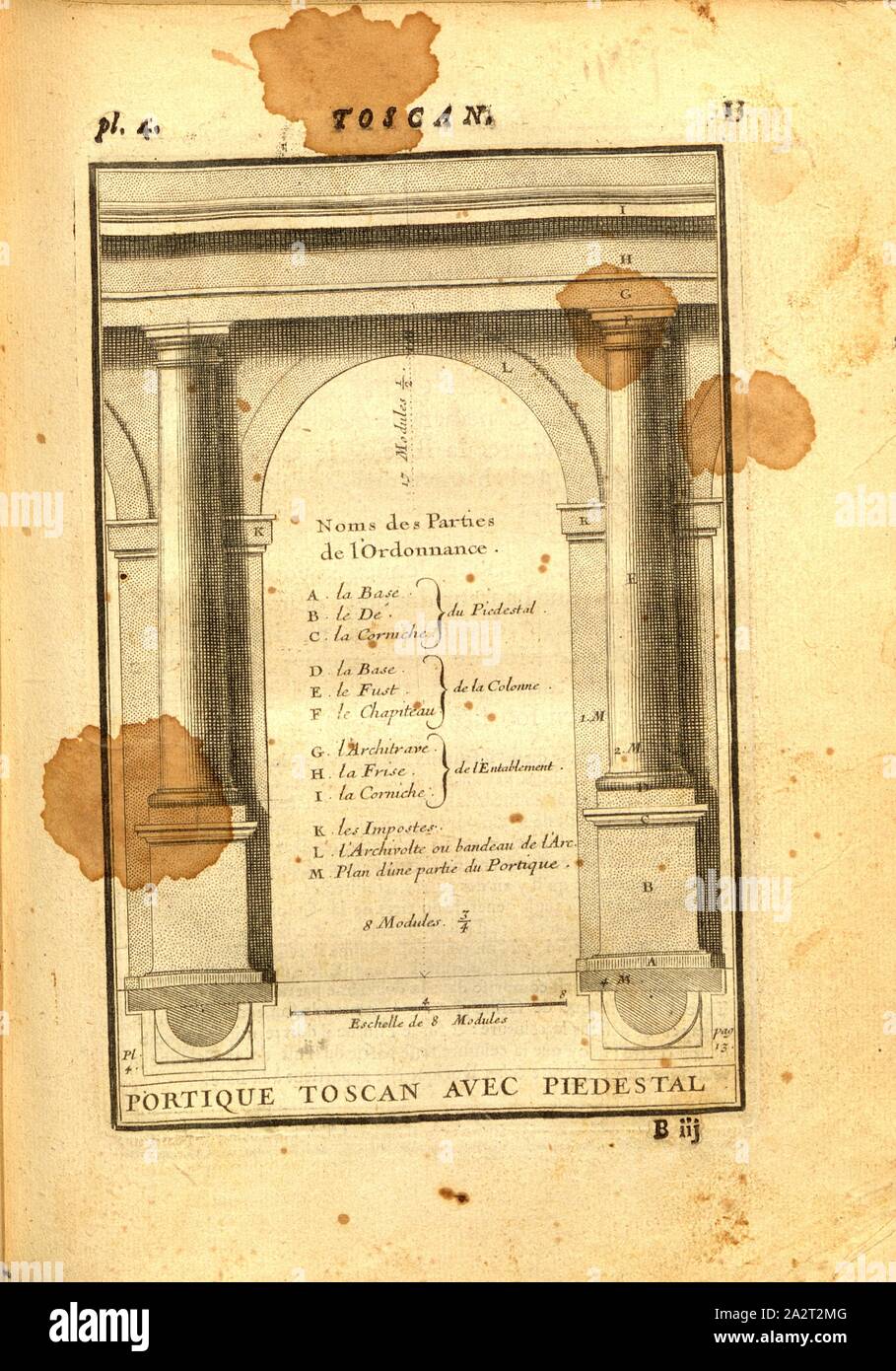 Tuscan portico with pedestal, Tuscan columns with pedestal, Pl. 4, p ...