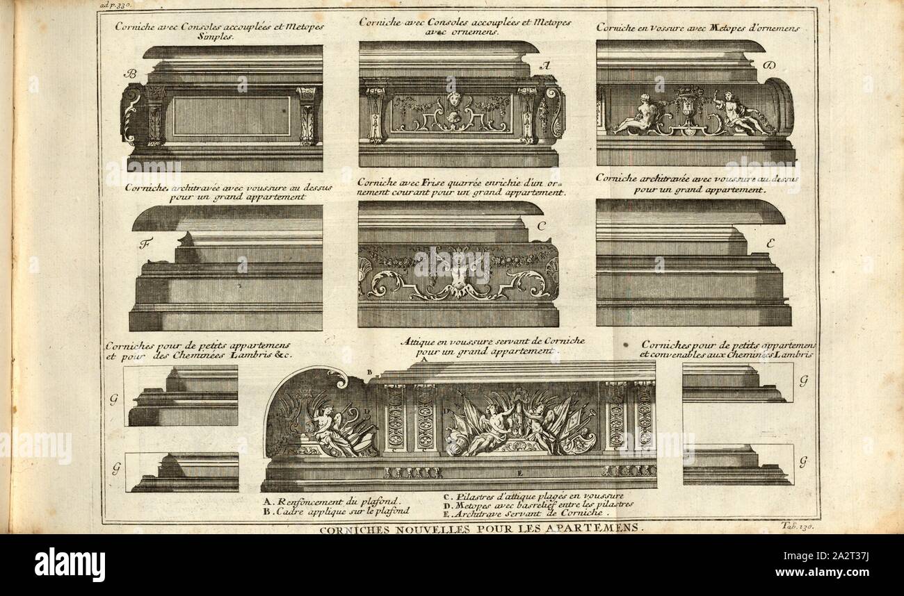 Different types of cornice hi-res stock photography and images - Alamy