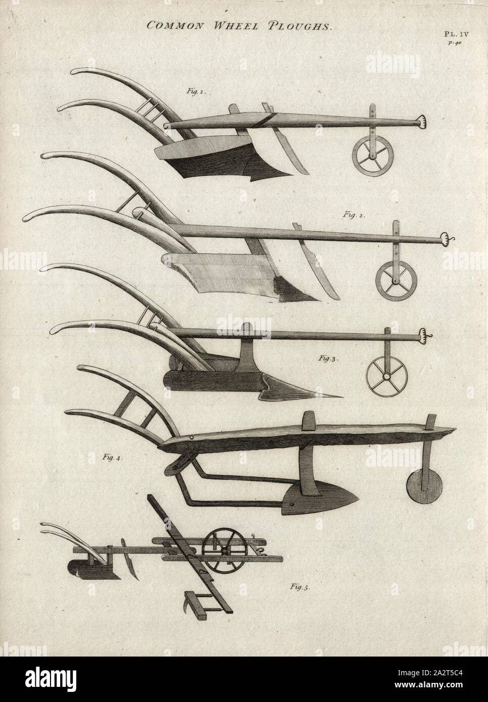 Five wheel plows hi-res stock photography and images - Alamy