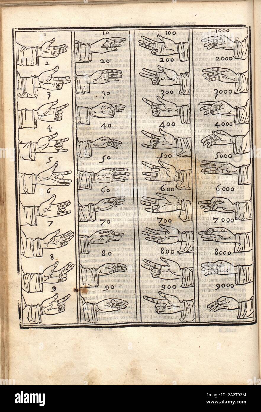 Counting System Illustration Of The Hand Counting System From The 16th