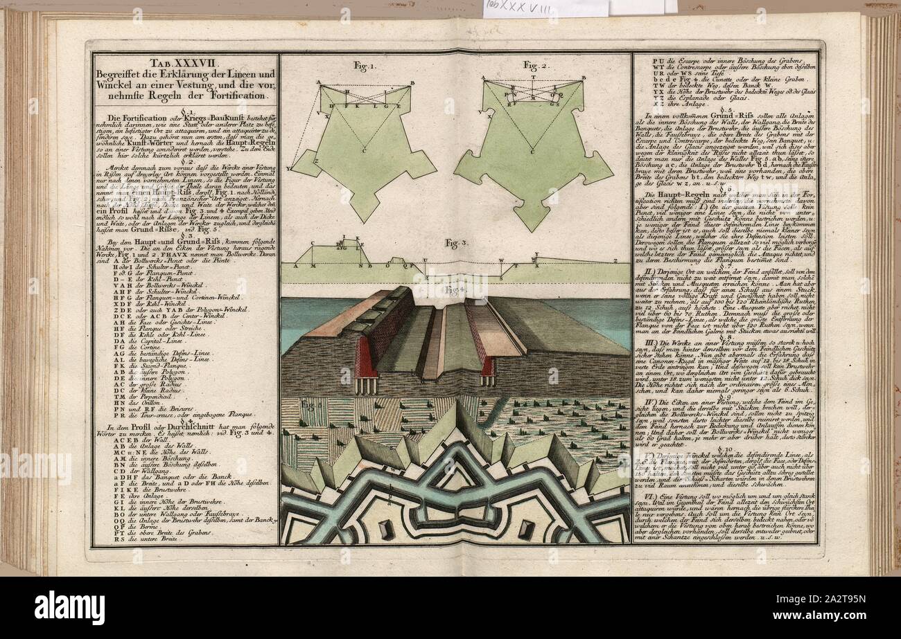 Lines and angles in a fortress, Fig. 1-2: Elements of a fortress in ...