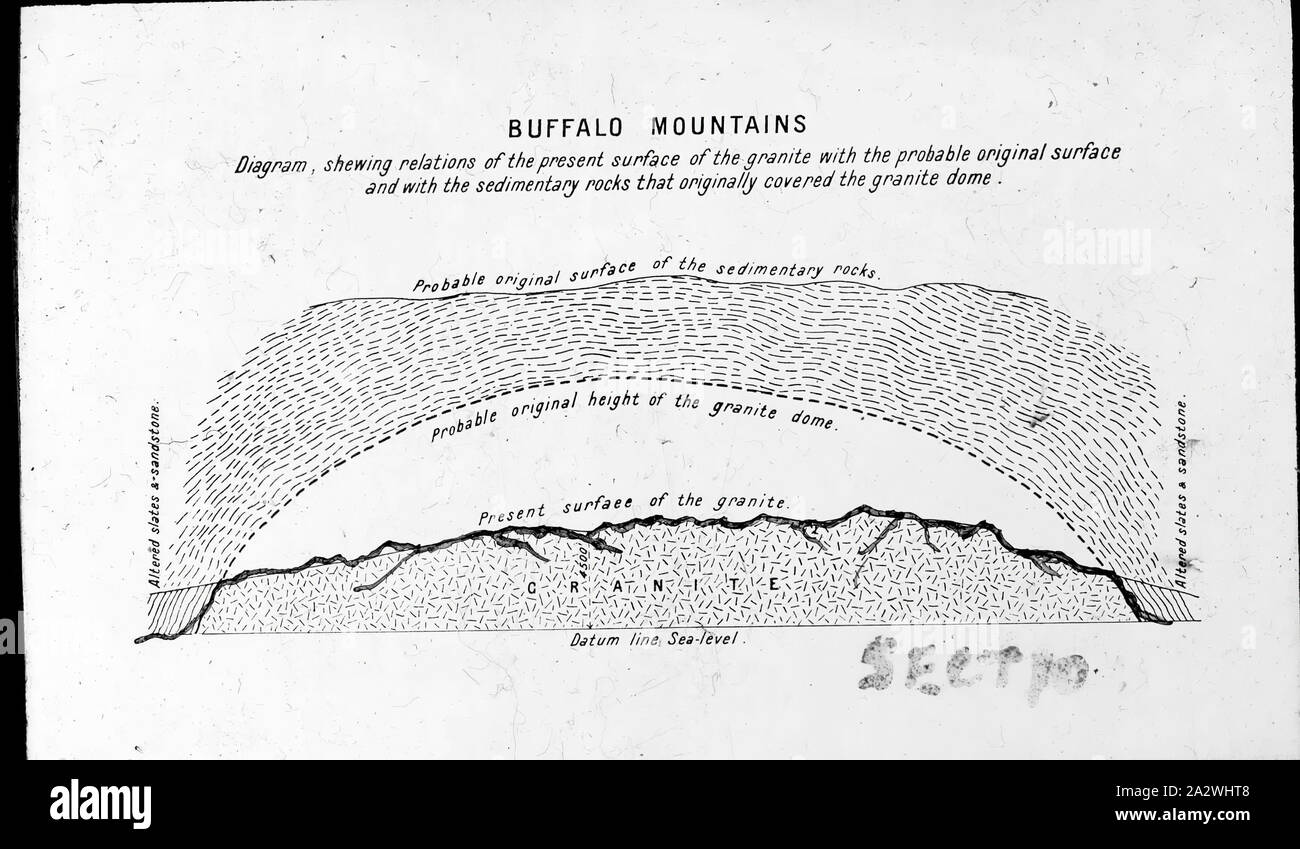 Cross section of mt buffalo showing hi-res stock photography and images ...
