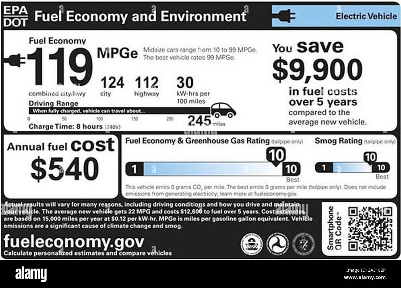 EPA Label Tesla Roadster-2 5 119mpge Stock Photo - Alamy
