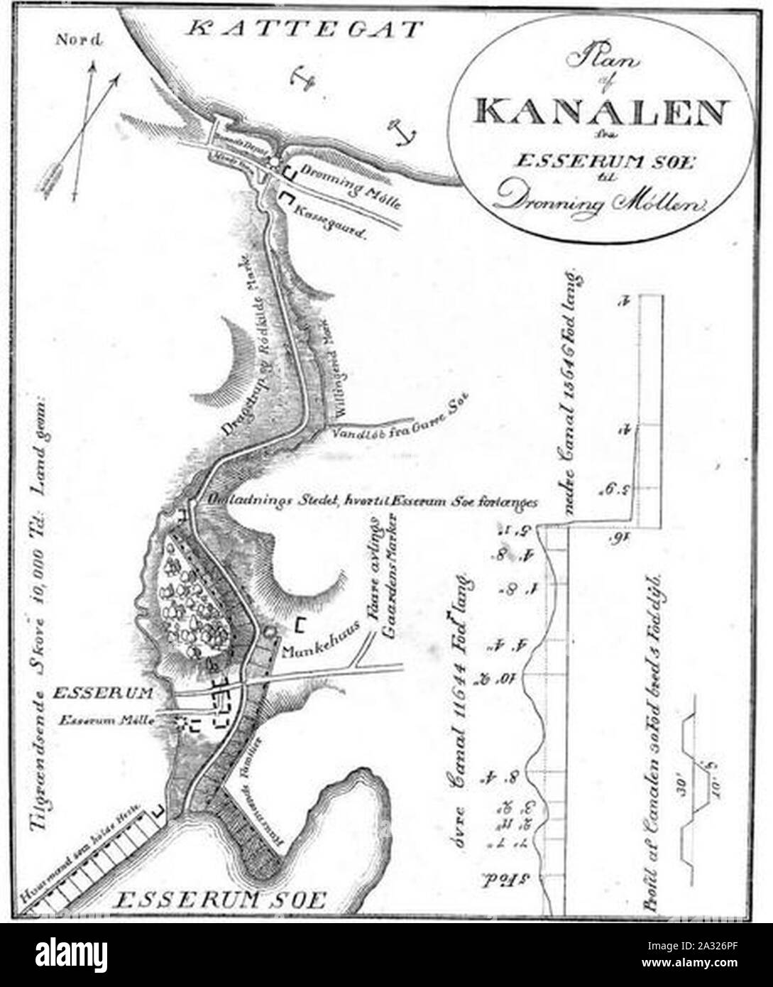 Esrum Kanal map Stock Photo - Alamy