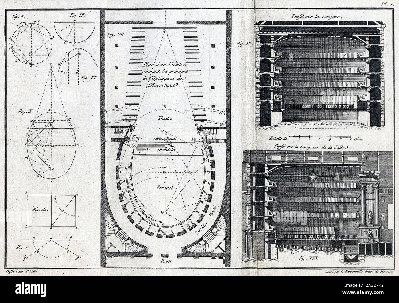 Essai sur l'architecture théatrale 1782 Patte - Plate1 (adjusted Stock ...