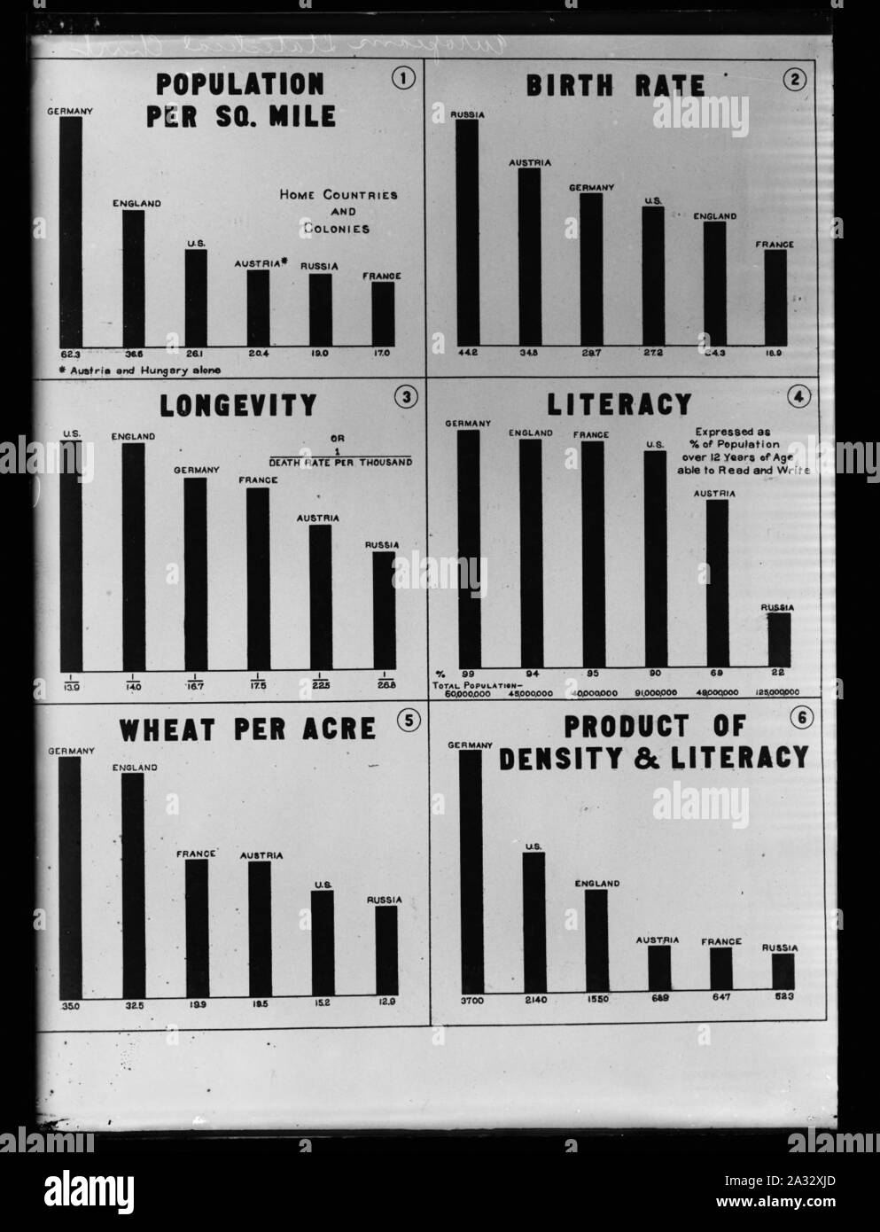 Statistical chart Black and White Stock Photos & Images - Alamy
