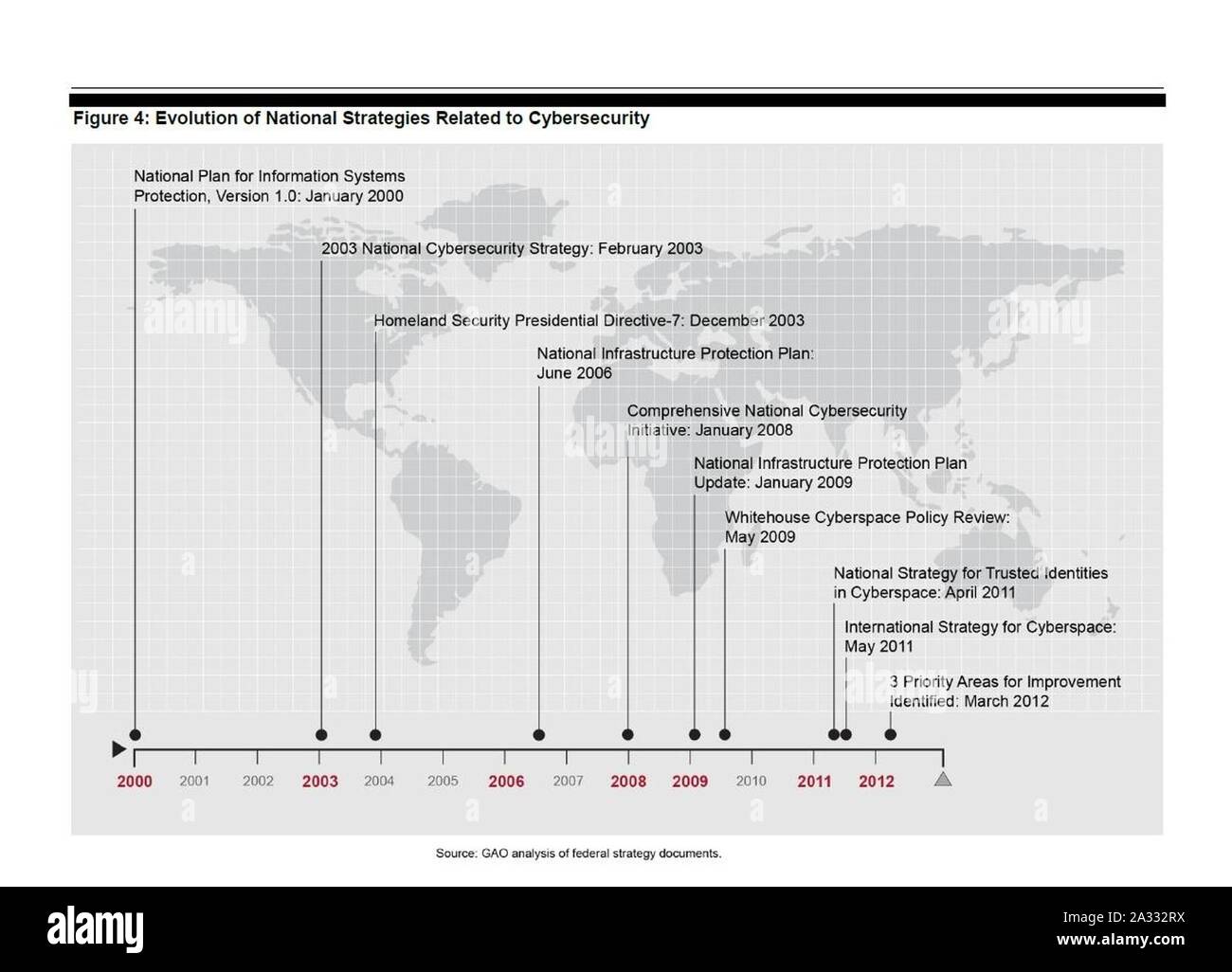 Evolution of National Strategies Related to Cybersecurity Stock Photo ...