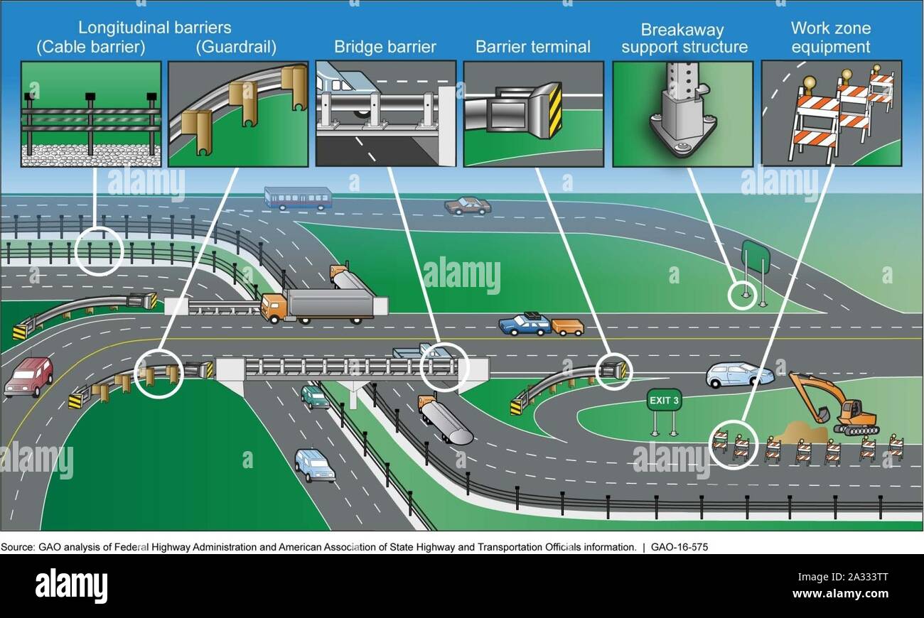 Examples of Types of Roadside Safety Hardware Stock Photo - Alamy