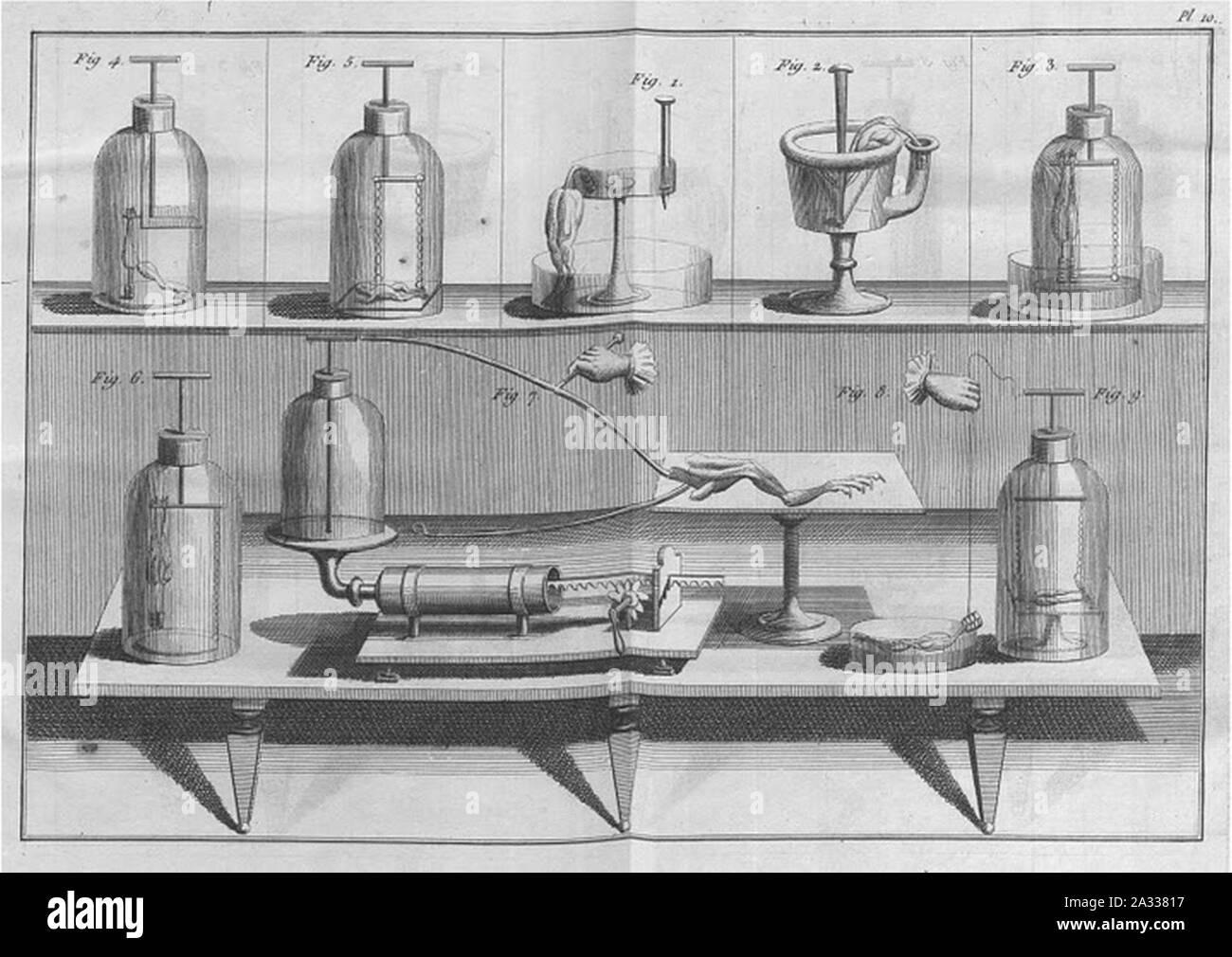 Experiments with various Leyden jars Essai th orique et exp rimental ...