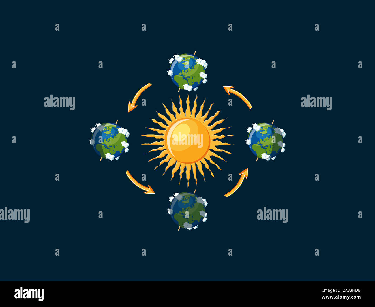 Earth rotation seasons hi-res stock photography and images - Alamy
