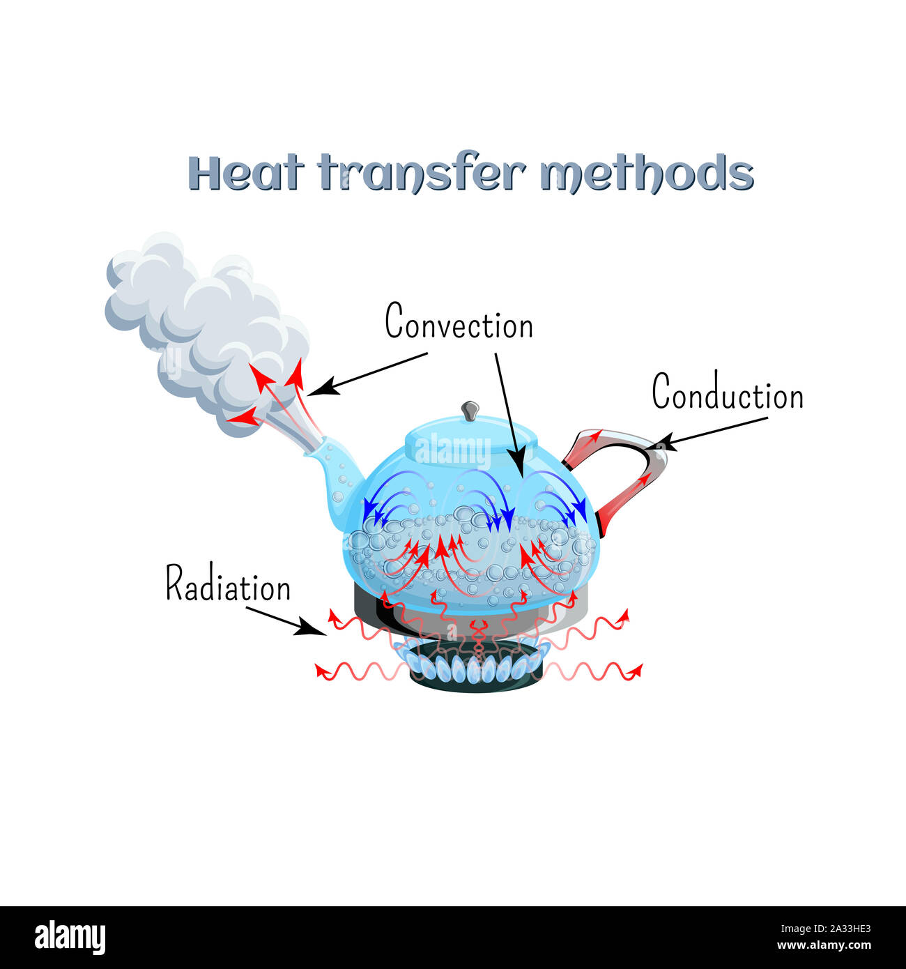 Chemical thermodynamics hi-res stock photography and images - Alamy
