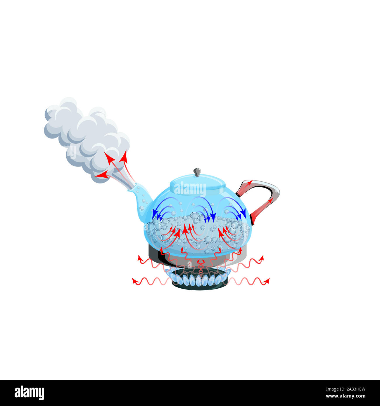 Thermal physics hi-res stock photography and images - Alamy