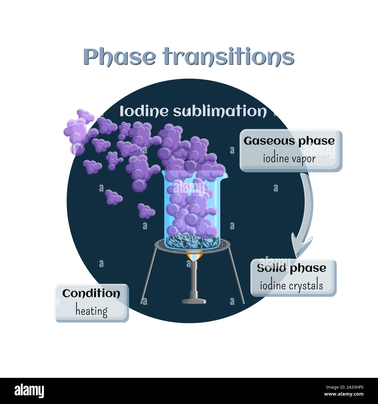 Iodine sublimation, illustration Stock Photo - Alamy