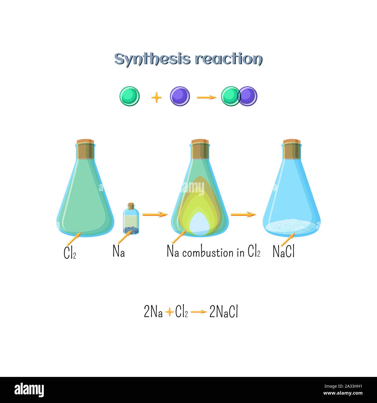 Sodium and chlorine reaction hi-res stock photography and images - Alamy