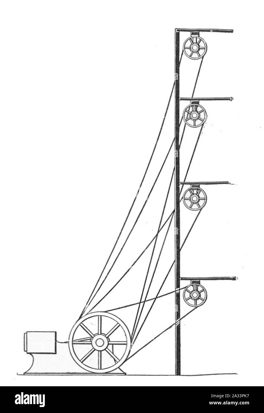 Factory power distribution by rope drives (Rankin Kennedy, Modern ...