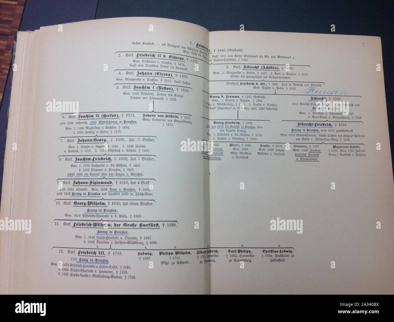 Family tree of Hohenzollern 1415 - 1713 Stock Photo - Alamy