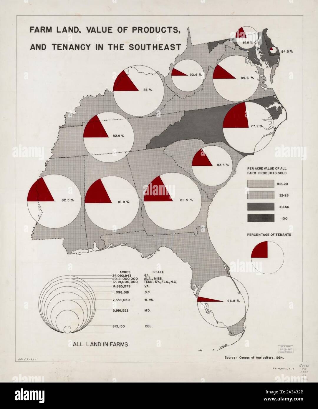 Farm land, value of products, and tenancy in the southeast Stock Photo ...