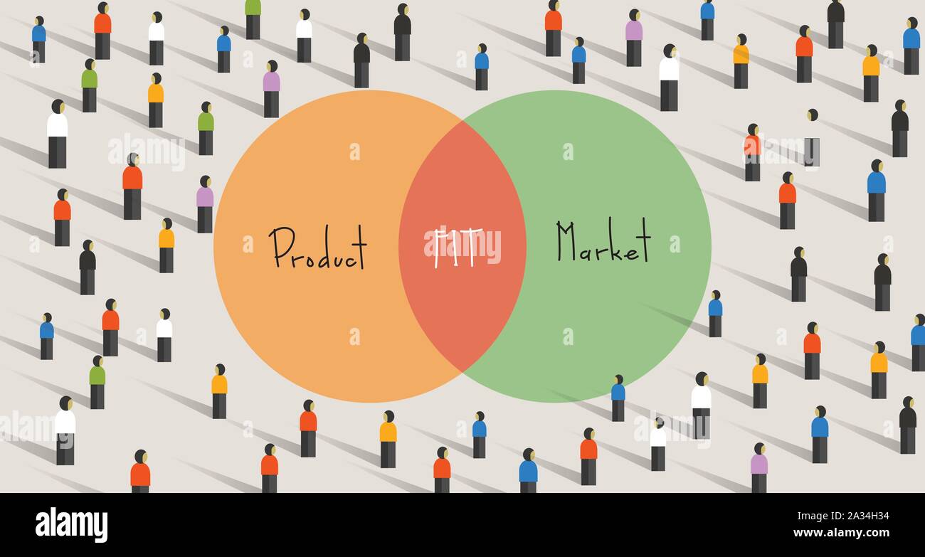 Product market fit means being in a good market with a product that can ...