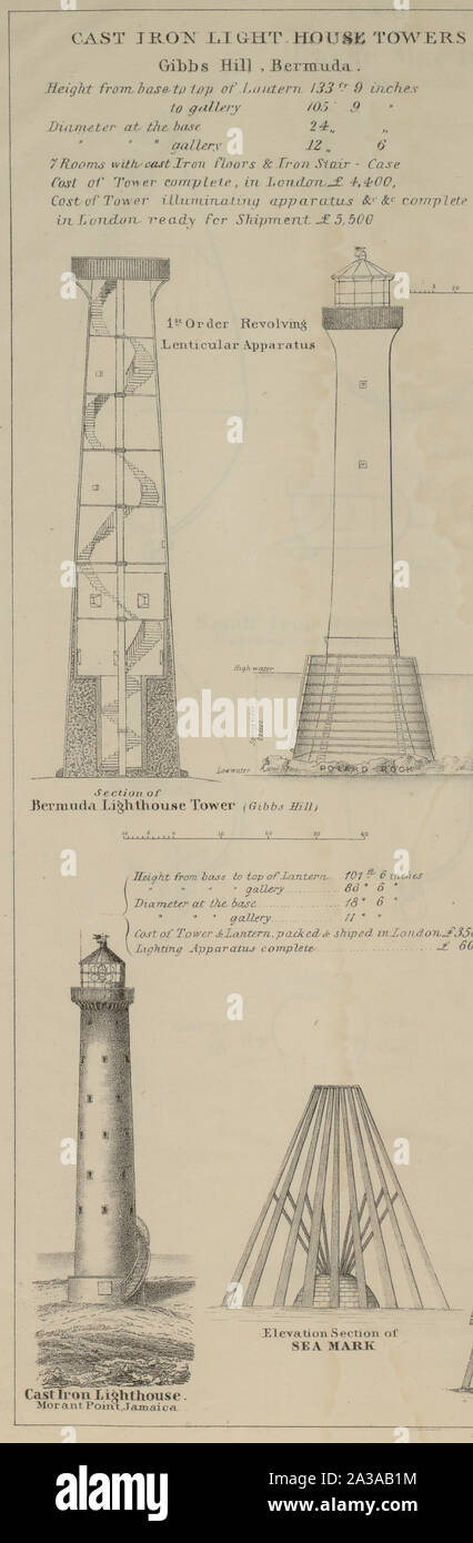 Section of Bermuda Lighthouse Tower (Gibbs Hill); and Cast Iron ...