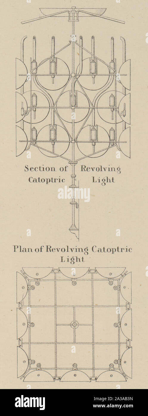 Section of revolving catoptric light; plan of revolving catoptric light ...