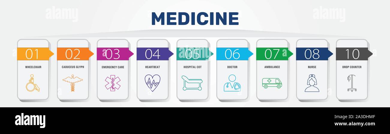 Medicine Infographics vector design. Timeline concept include medical ...