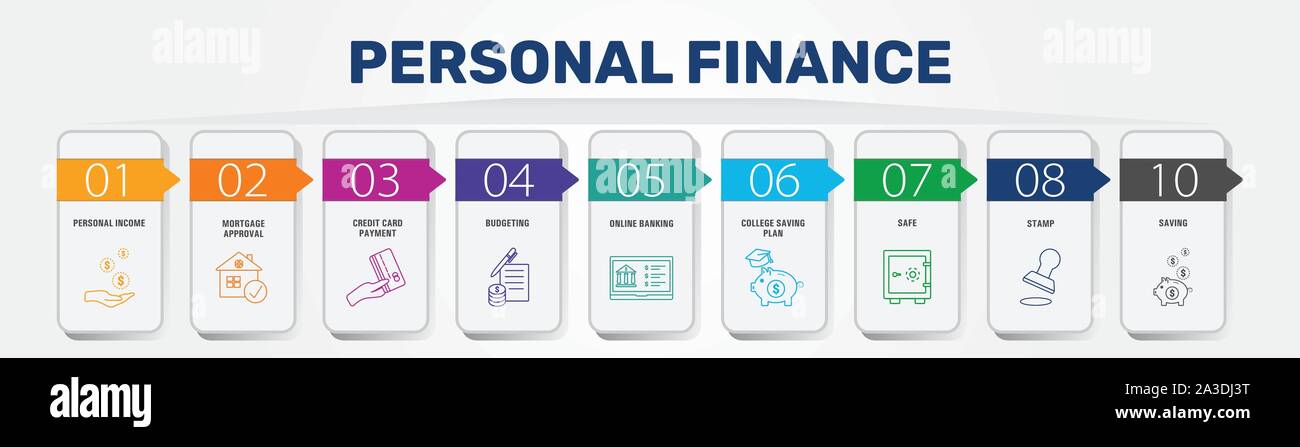Personal Finance Infographics vector design. Timeline concept include ...