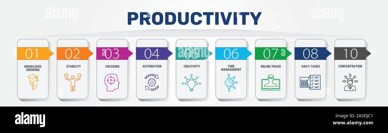 Productivity Infographics vector design. Timeline concept include skill ...
