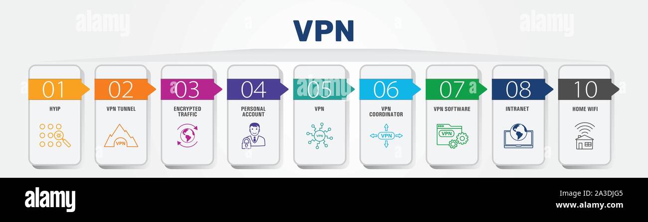 Vpn Infographics vector design. Timeline concept include vpn pay ...