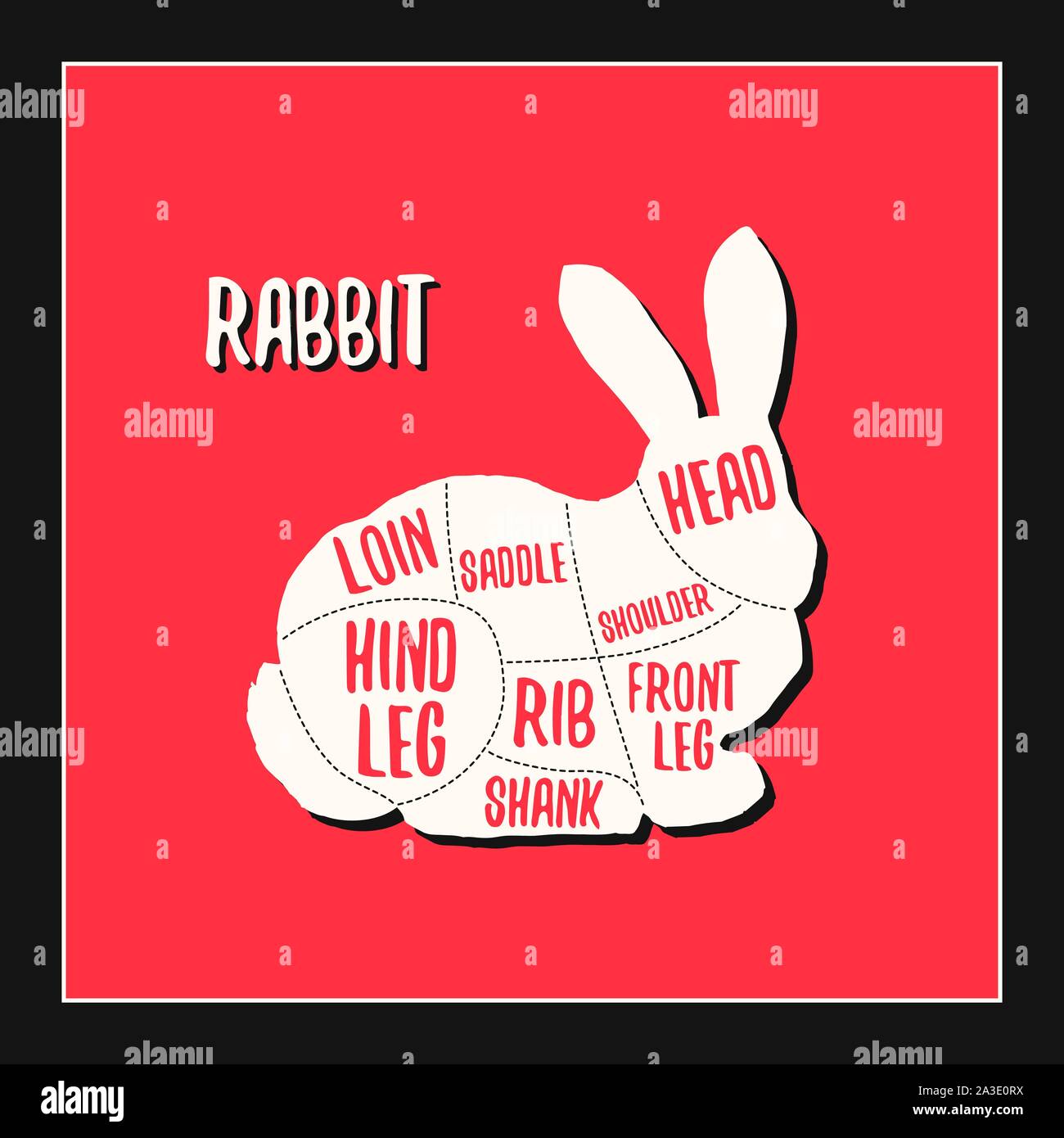 Butcher chart hi-res stock photography and images - Alamy