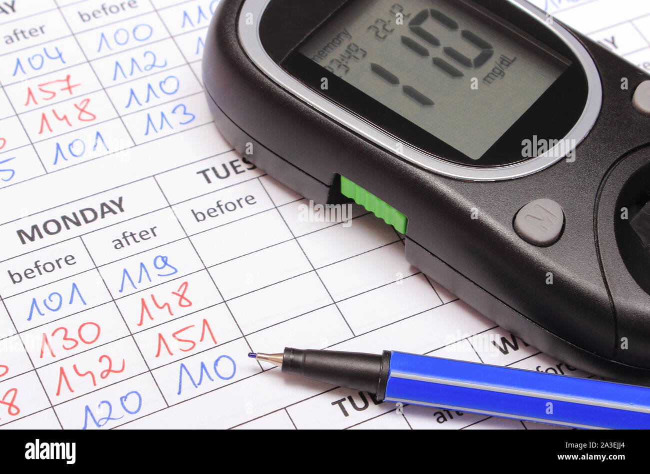 Glucometer with result of sugar level on medical forms for measurement ...