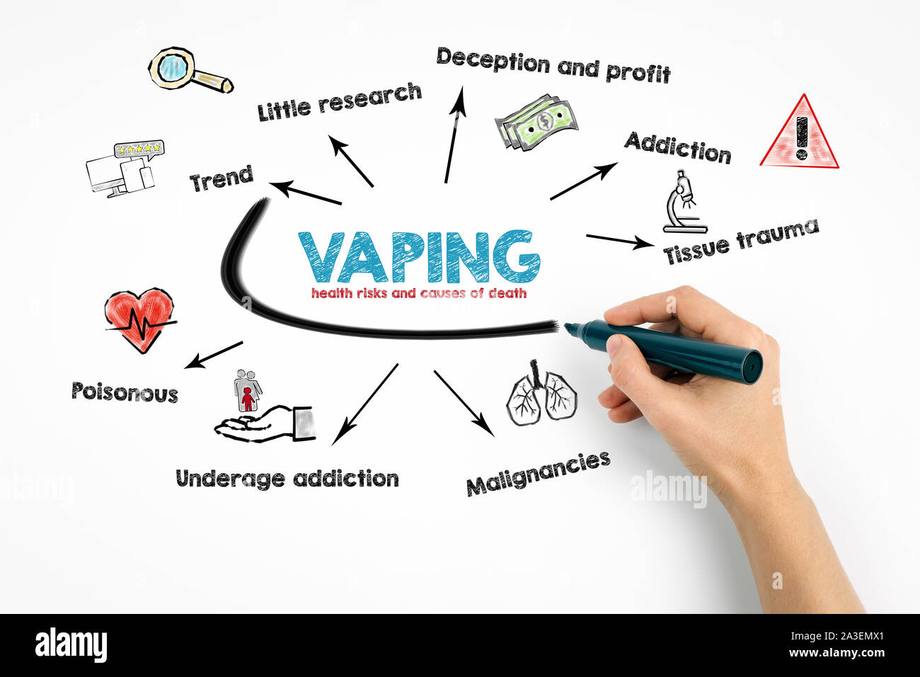 Vaping, health risks and causes of death concept. Keywords and icons on ...