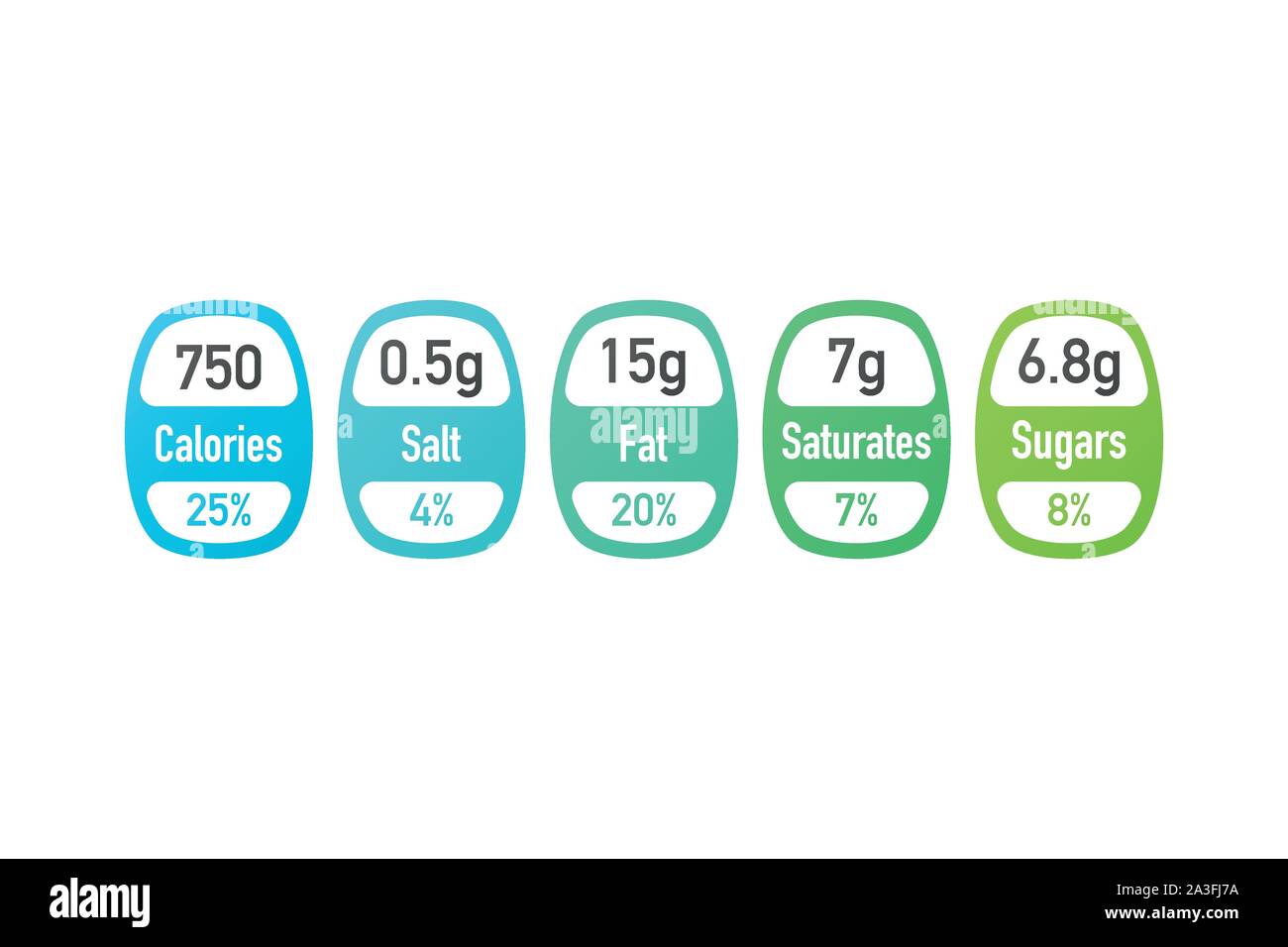 Nutrition facts vector package labels with calories and ingredient ...