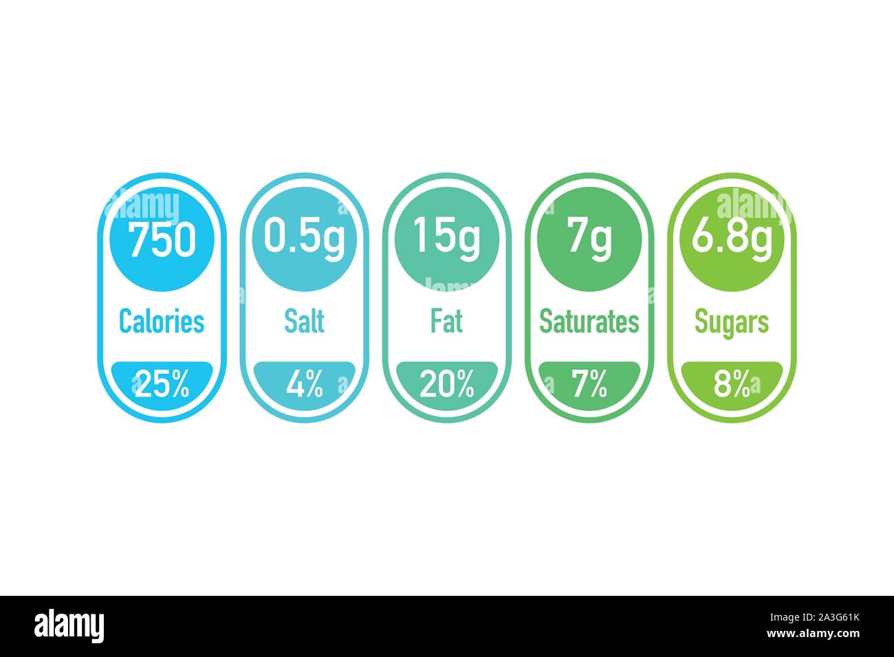 Nutrition facts vector package labels with calories and ingredient ...