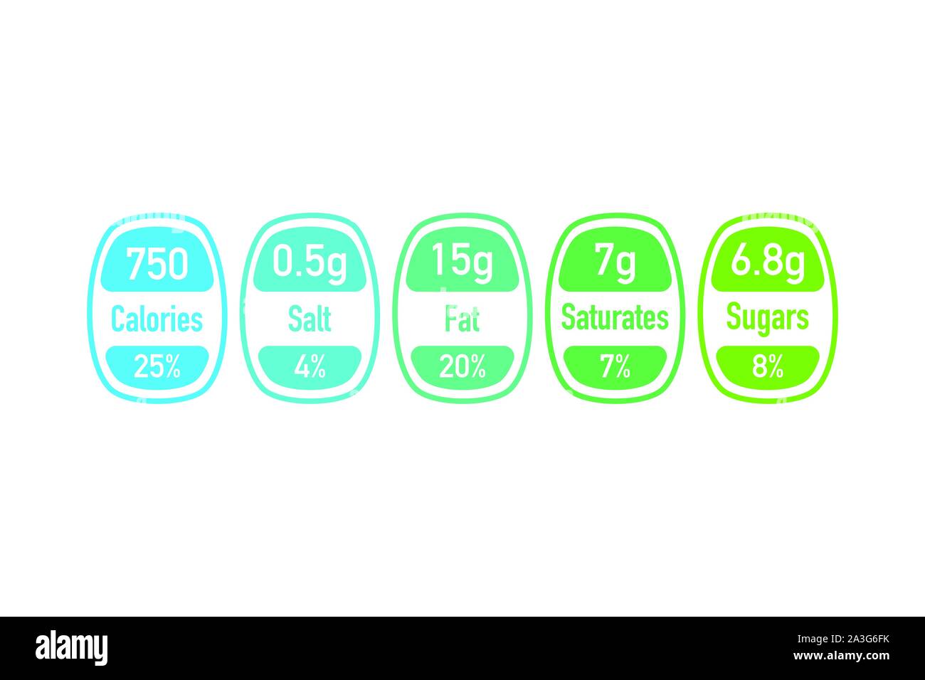 Nutrition facts vector package labels with calories and ingredient ...