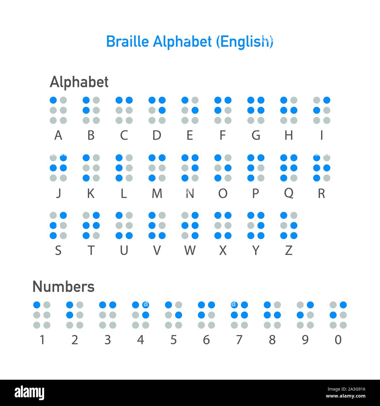 Braille English alphabet letters. Writing signs system for blind or ...