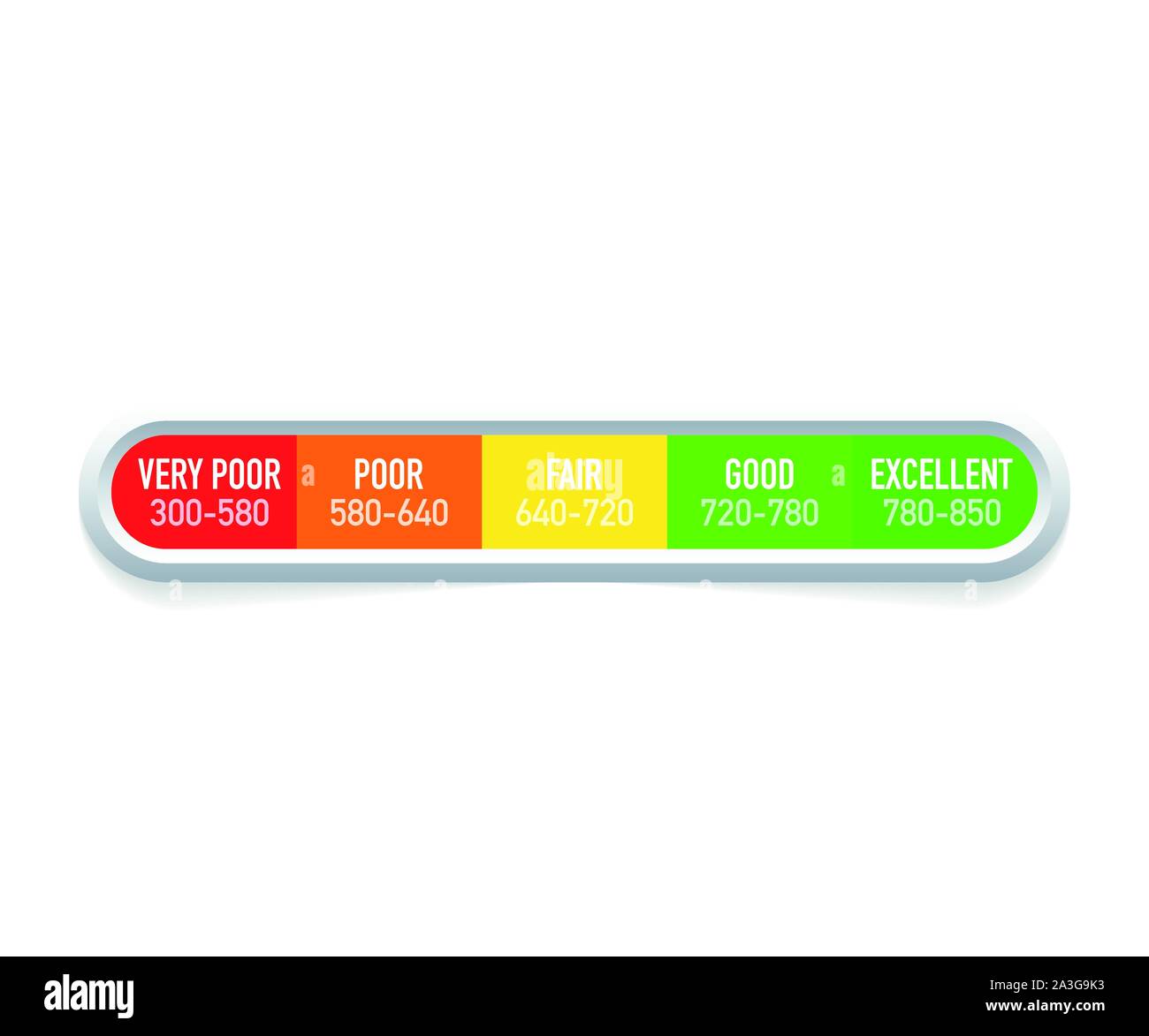 Credit score rating scale vector stock illustration Stock Vector Image ...