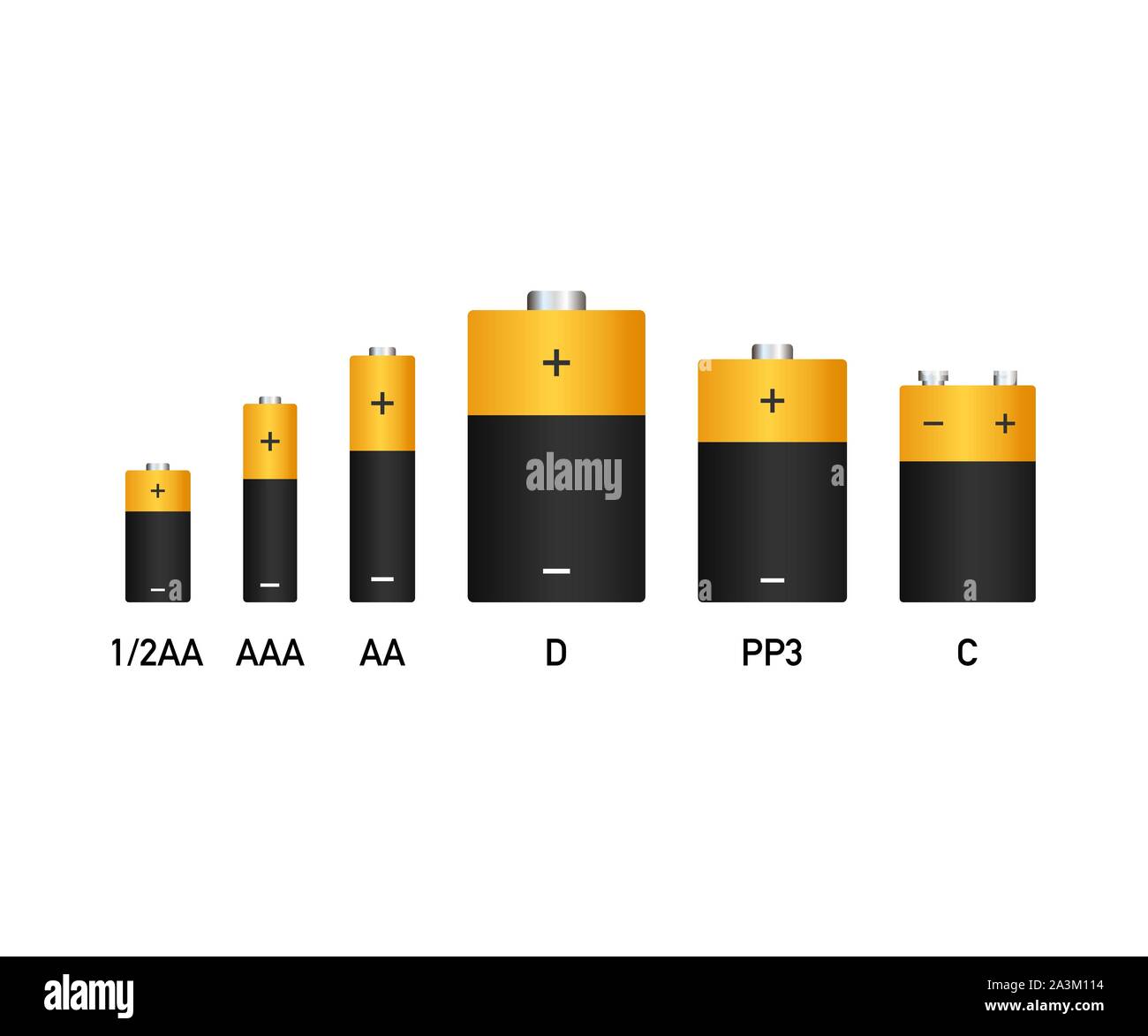 Current size Stock Vector Images - Alamy