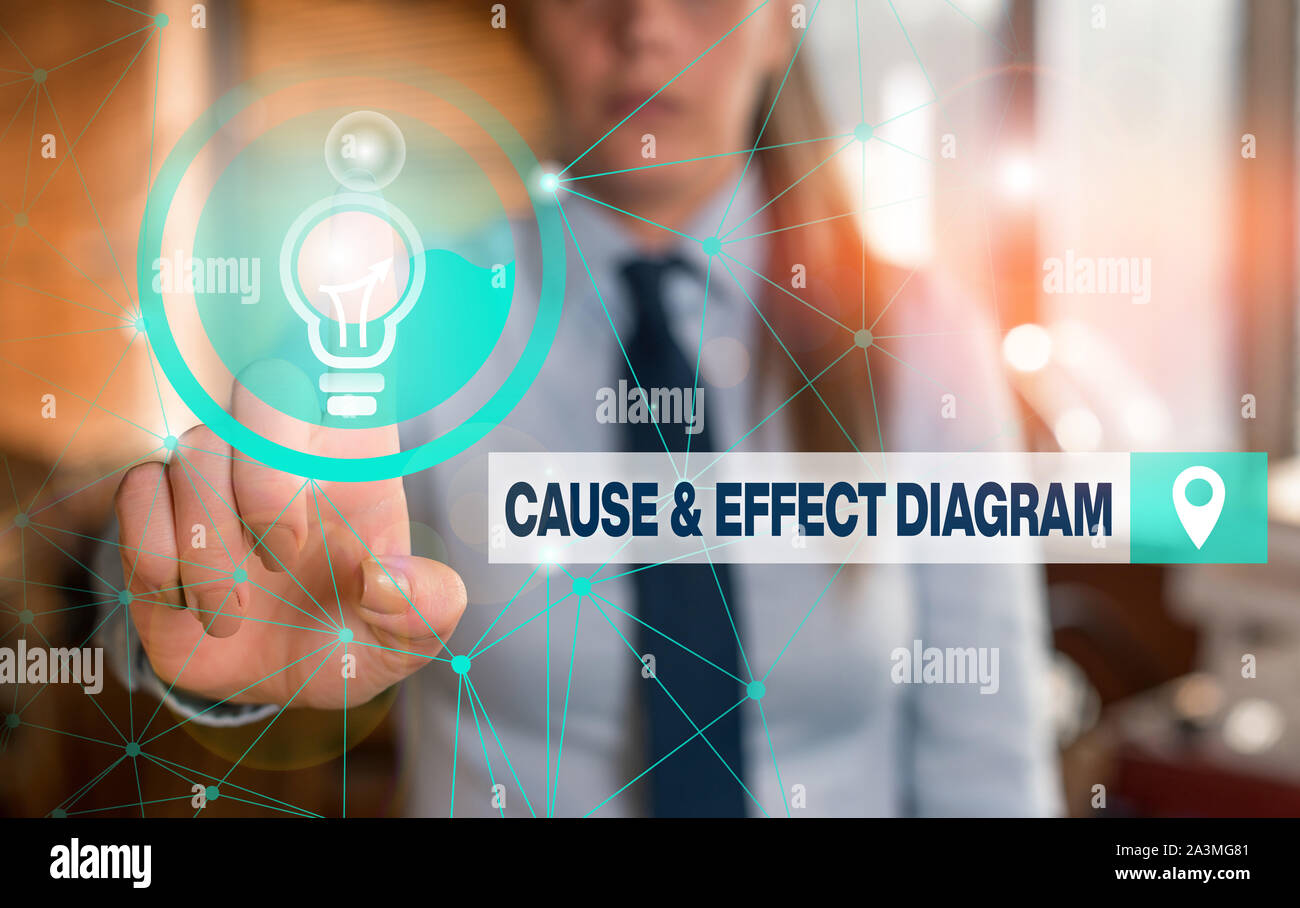 Text sign showing Cause And Effect Diagram. Business photo showcasing ...
