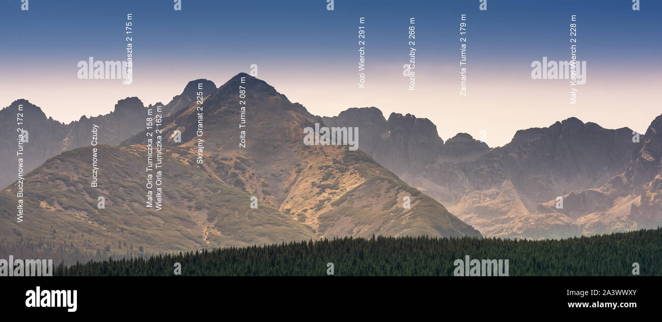 Panorama of Tatra Mountains - summits with names visible from Kopieniec ...