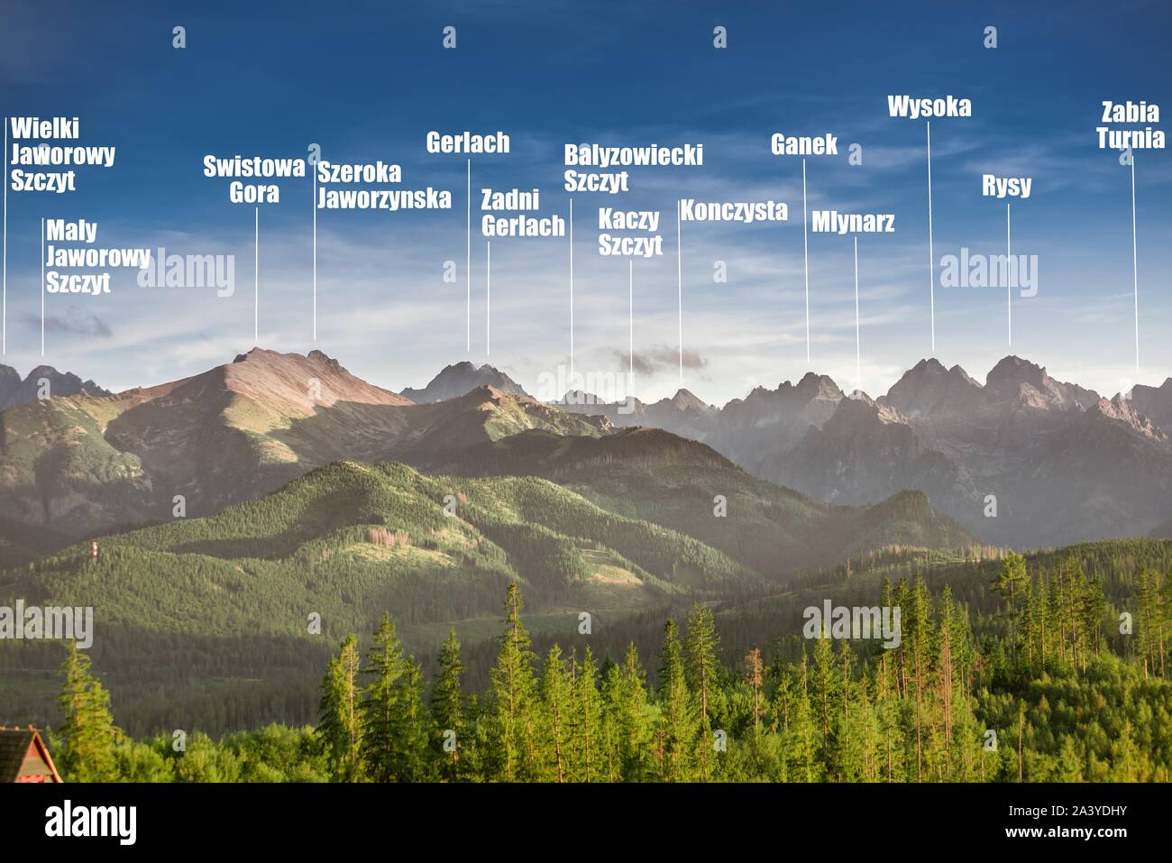 Rocky summits of Tatra Mountains - view from Glodowka Stock Photo - Alamy