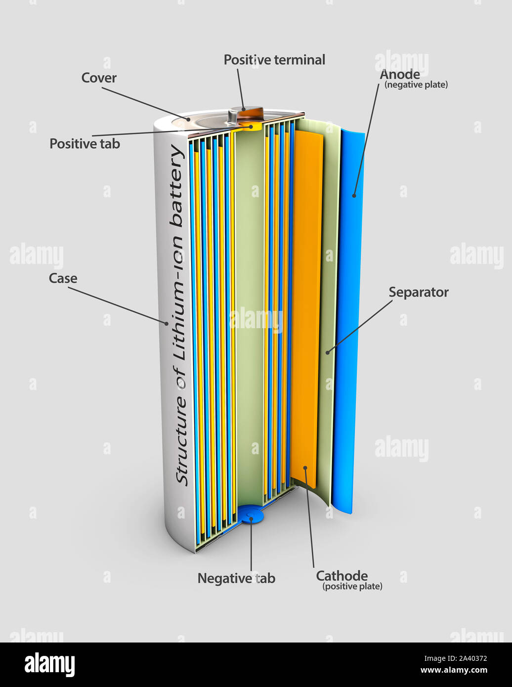 3d Illustration of Li-ion battery structure, industrial high current ...