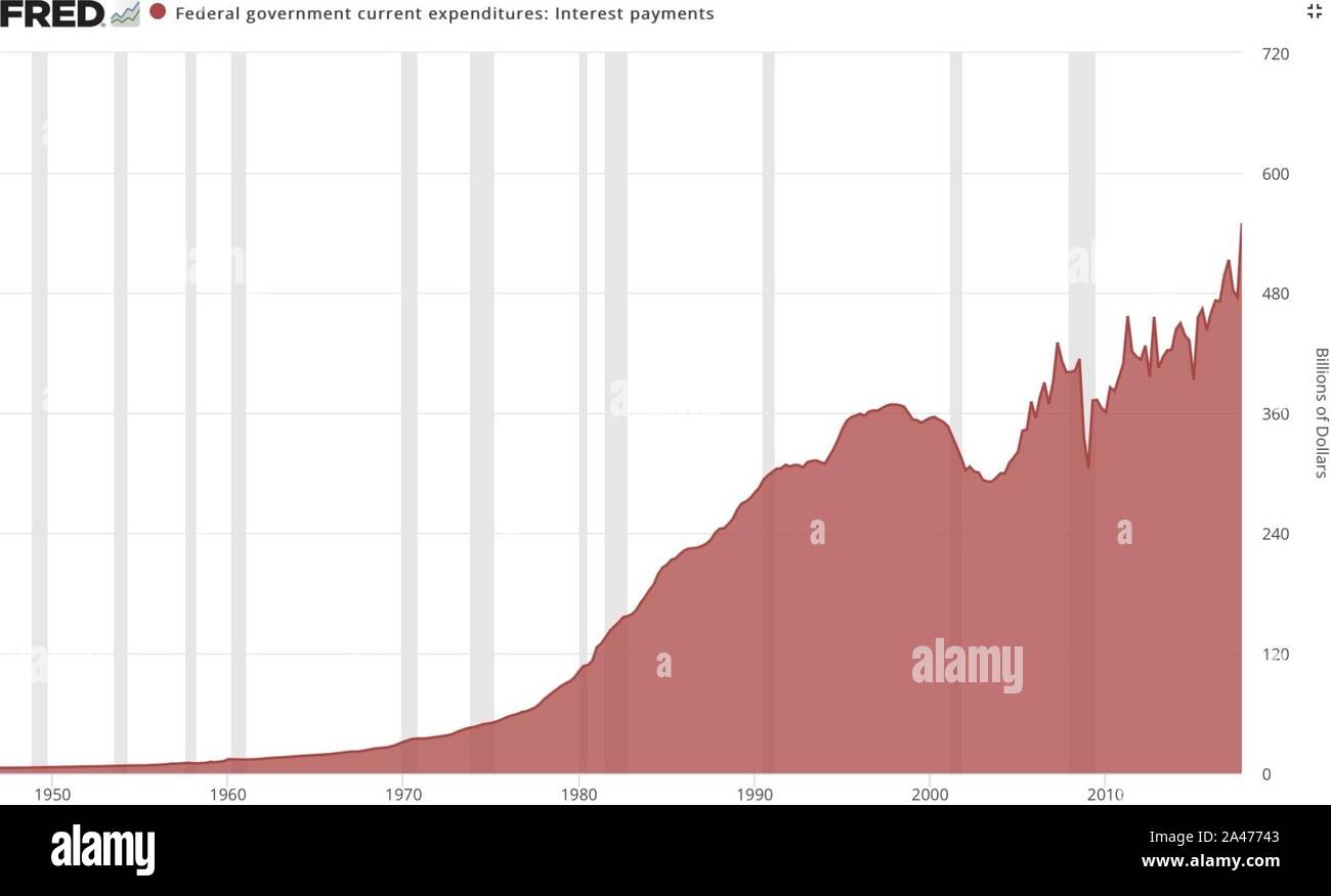 Federal payments hi-res stock photography and images - Alamy